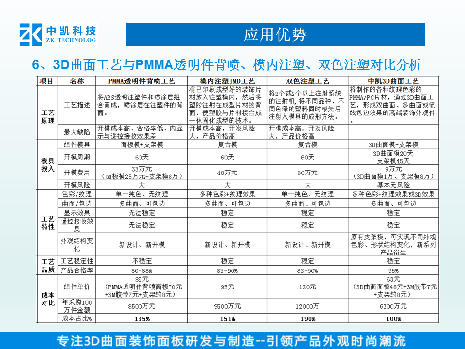 新工艺！3D曲面PMMA与PC装饰面板的创新应用_新闻_新材料在线