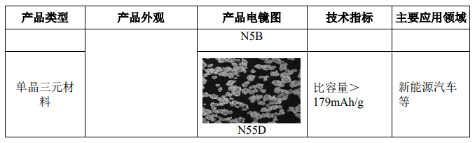 湖南裕能今日ipo,拟募资18亿元用于四川裕能三期年产6万吨磷酸铁锂项目等新闻新材料在线