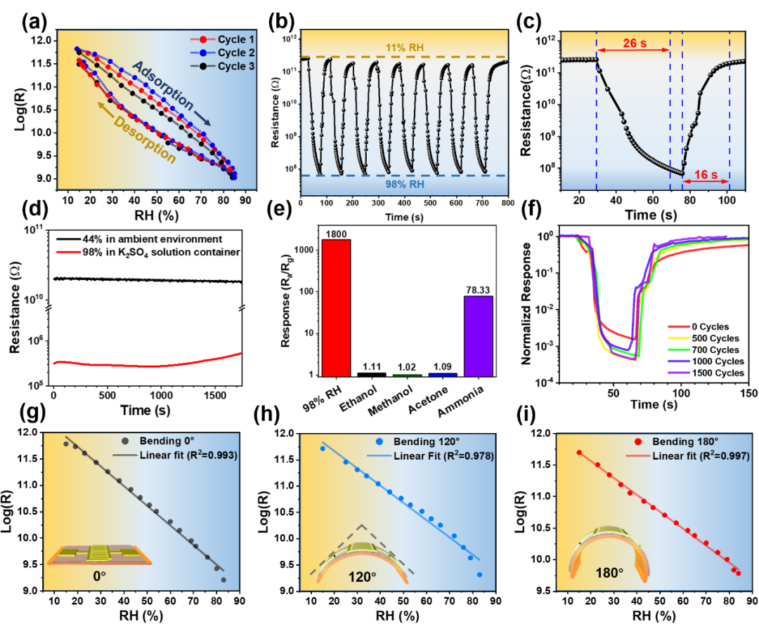 Angew：柔性COF-5薄膜分子间重构与超高化学电阻湿敏性能研究_新闻_新材料在线