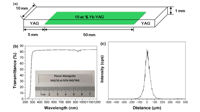 上海硅酸盐所成功制备大尺寸、高质量的平面波导YAG/Yb:YAG/YAG激光陶瓷板_新闻_新材料在线