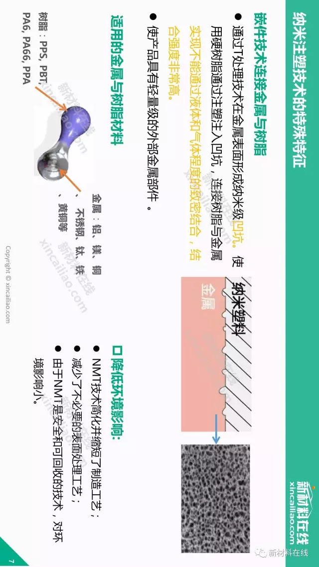 一张图看懂纳米注塑成型（NMT）_新闻_新材料在线