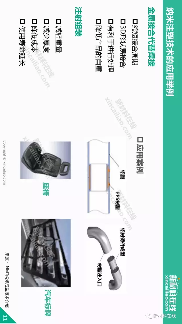 一张图看懂纳米注塑成型（NMT）_新闻_新材料在线