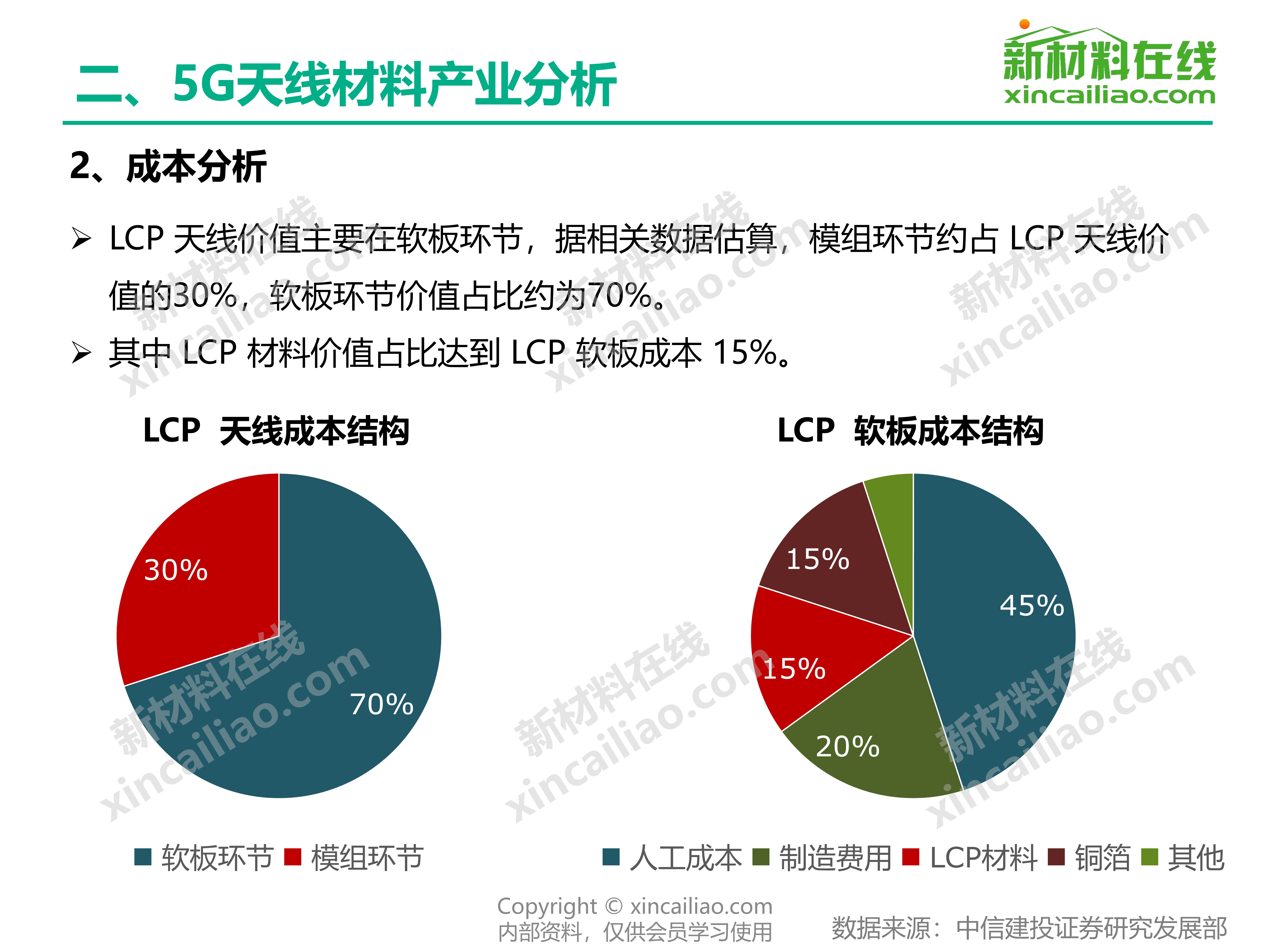 5G天线材料-LCP和MPI行业研究报告_新闻_新材料在线