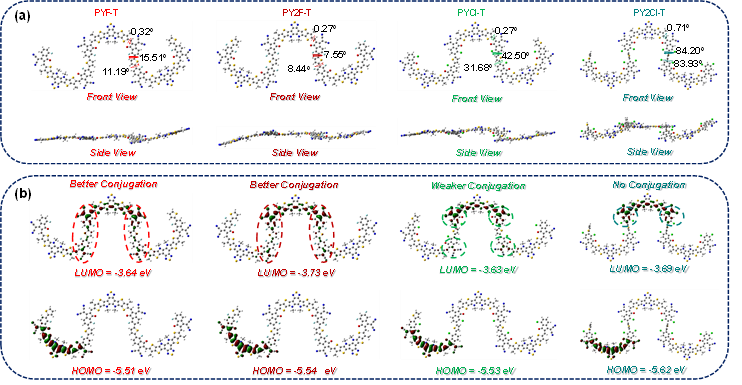 图3. 密度泛函计算模拟结果